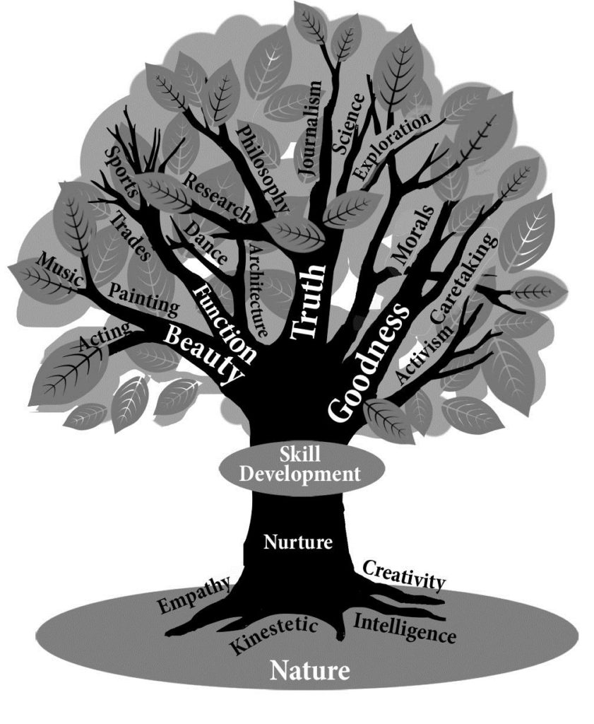 Why Shared Purpose is the Future of Love and a Better World - Integral ...