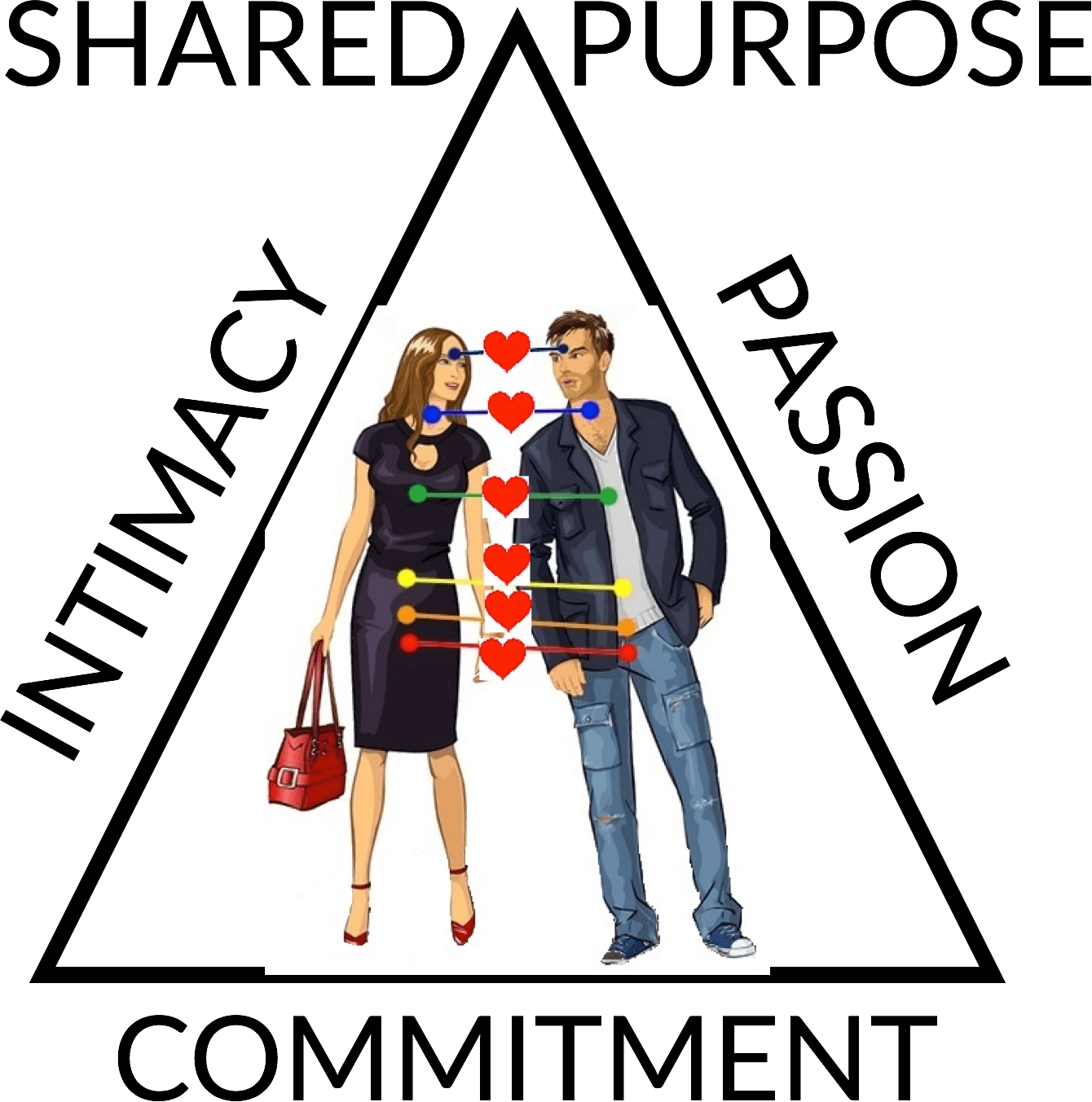 The Complete Metaphorical Triangle Integral Relationship the-complete-metaphorical-triangle-integral-relationship
