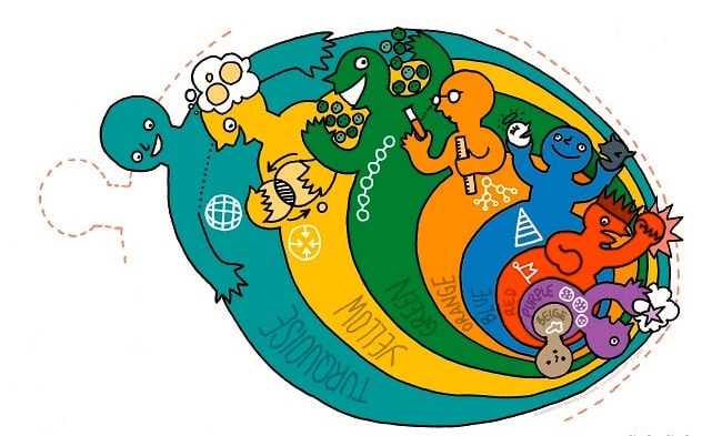 Module 8: Integral and transpersonal communication - Integral Relationship